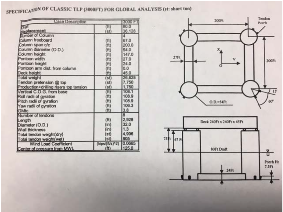 4- (30%) Consider the following TLP design. 1) Check | Chegg.com
