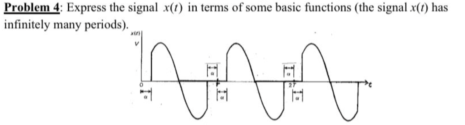 Solved Problem 4: Express the signal x(t) in terms of some | Chegg.com