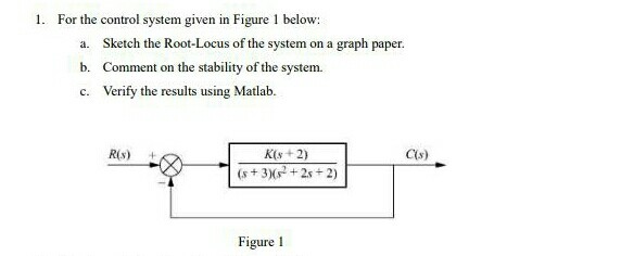 Solved 1. For the control system given in Figure 1 below: a. | Chegg.com