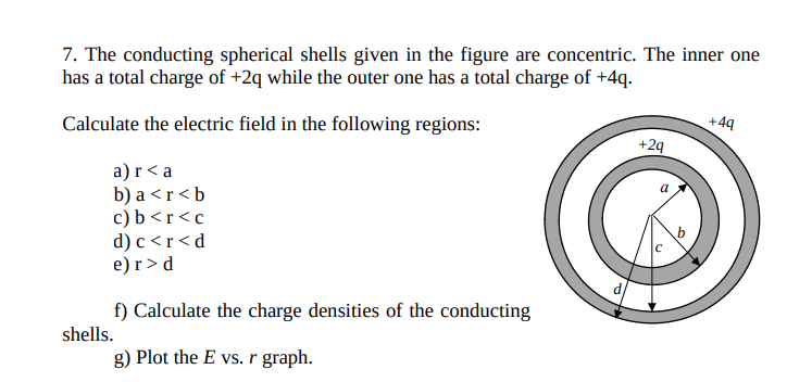 Solved 7. The conducting spherical shells given in the | Chegg.com