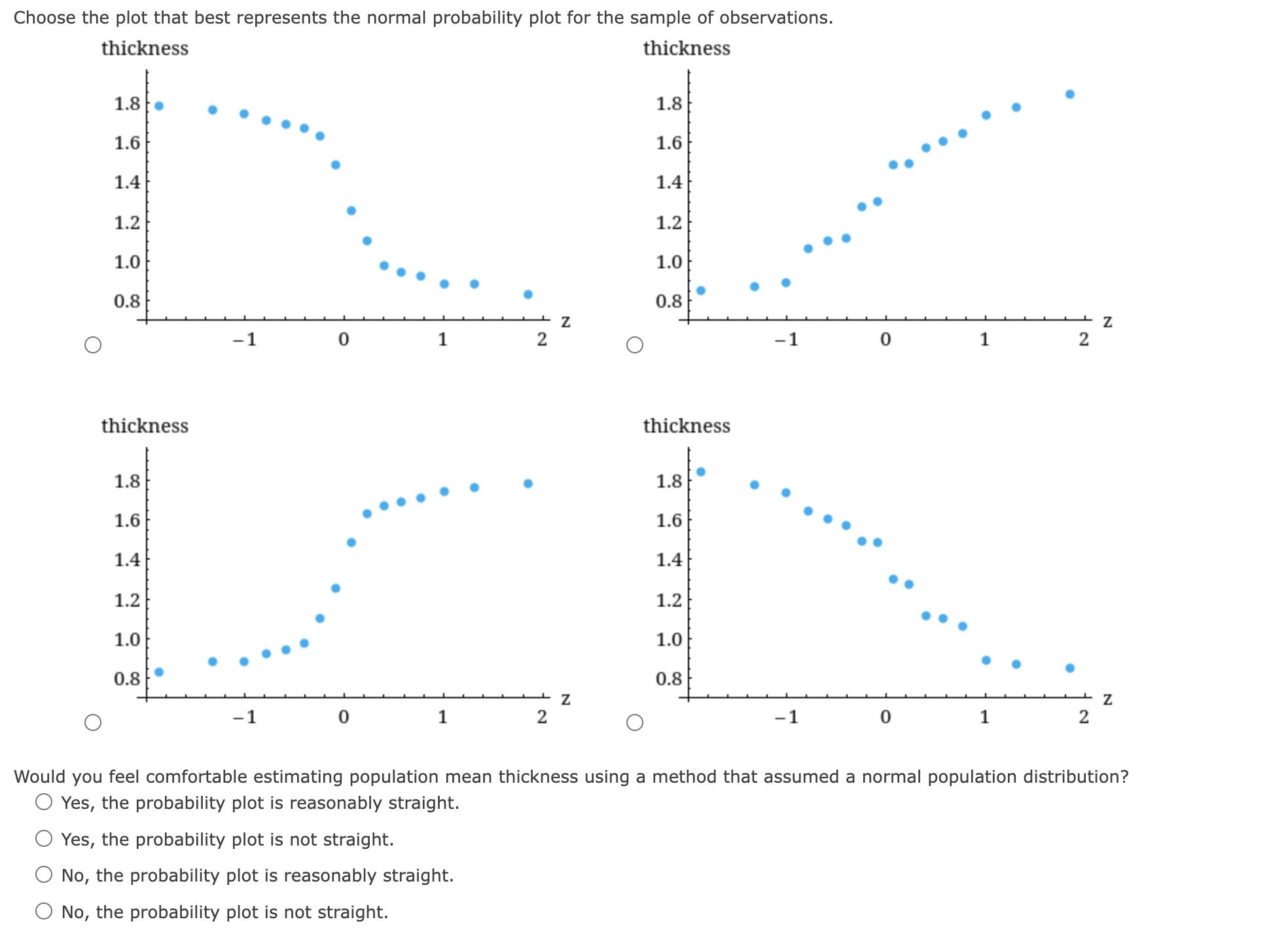 Solved Construct a normal probability plot for the following | Chegg.com