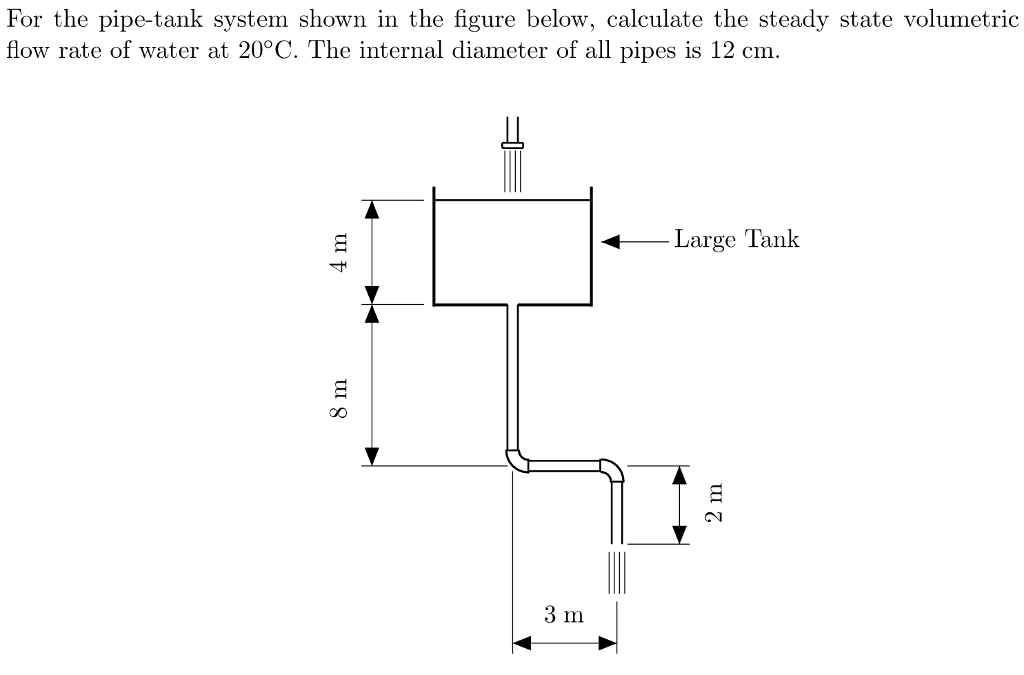 Solved For the pipe-tank system shown in the figure below, | Chegg.com
