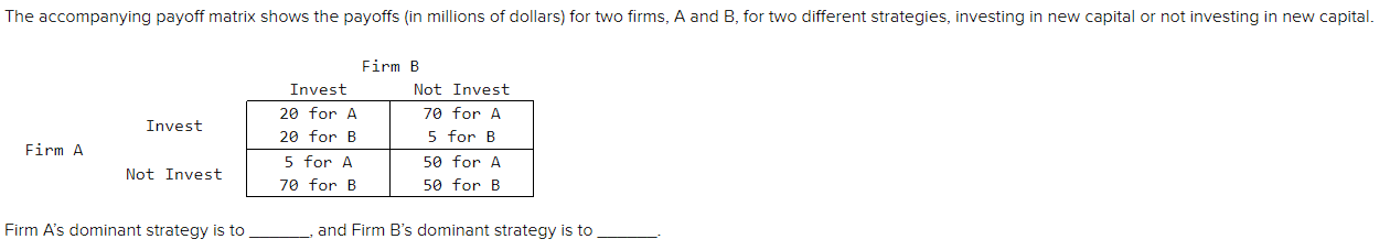 Solved The accompanying payoff matrix shows the payoffs (in | Chegg.com