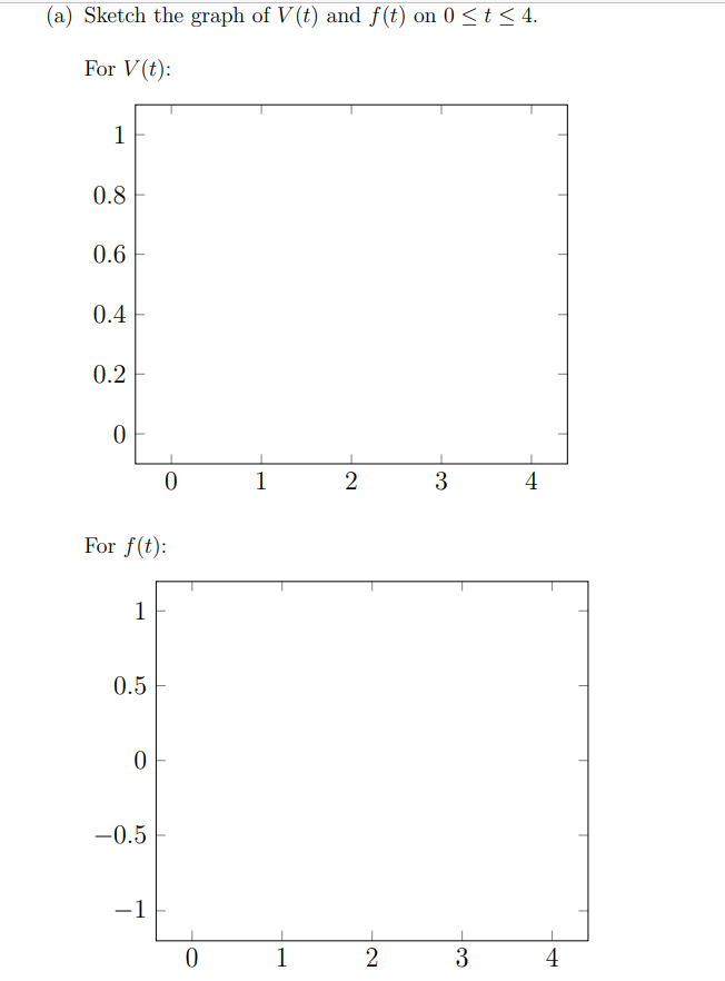 Solved 1. RLC Circuit with Periodic Forcing Consider the | Chegg.com