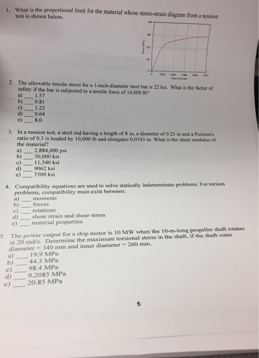 Solved What is the proportional limit for the material whose | Chegg.com