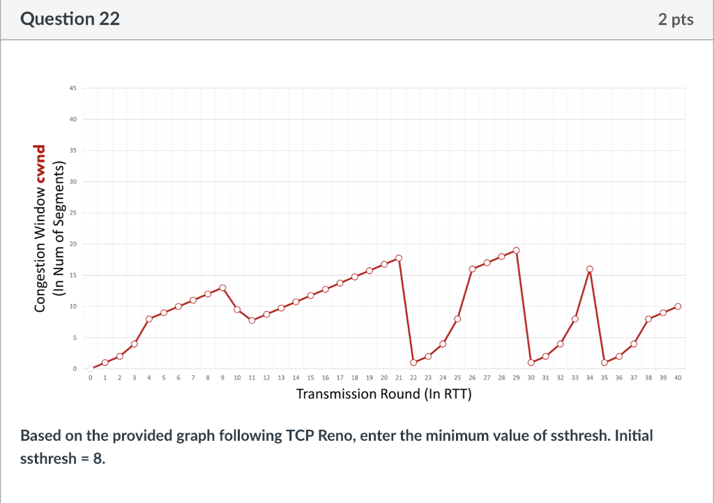 Solved Based on the provided graph following TCP Reno, | Chegg.com