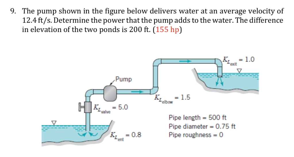 Solved 9. The pump shown in the figure below delivers water | Chegg.com