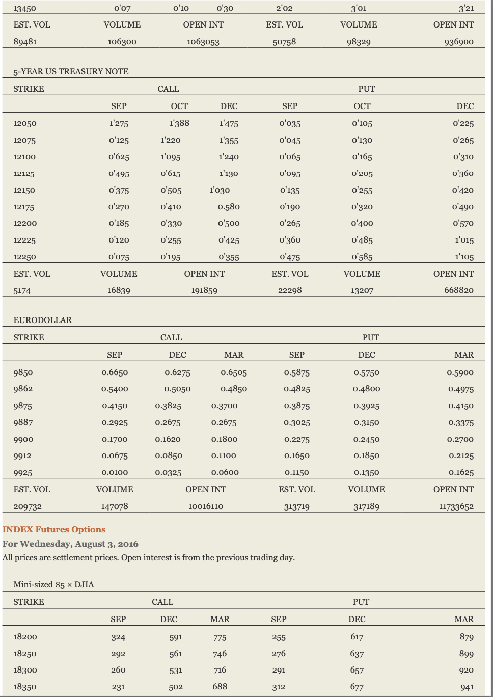 TABLE 10-6 Option Quote, August 3, 2016 STOCK OPTIONS | Chegg.com