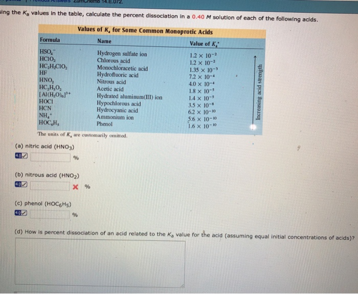Solved ng the Ka values in the table, calculate the percent | Chegg.com