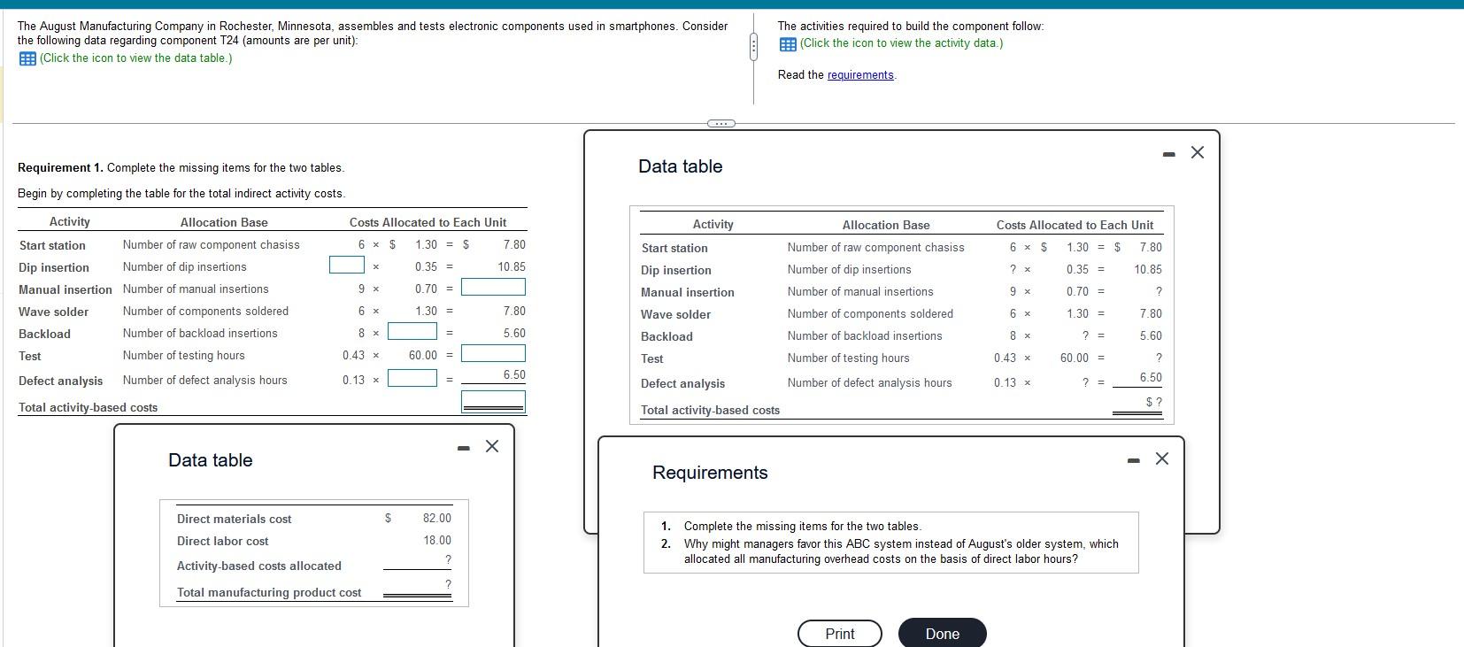 Solved Requirement 1. Complete the missing items for the two | Chegg.com