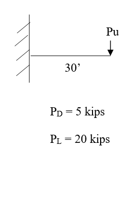 Solved Design an economical W-Section beam, strong axis | Chegg.com
