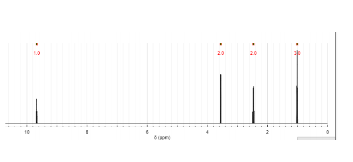 Solved Label the NMR spectra below to indicate which peak | Chegg.com