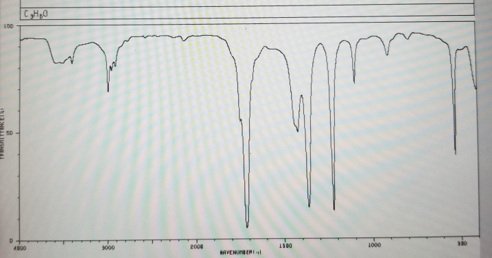Solved OUT IN C3-H (Csp3) C2-H (Csp2) C=N C=0 O-H N-H =C-H | Chegg.com