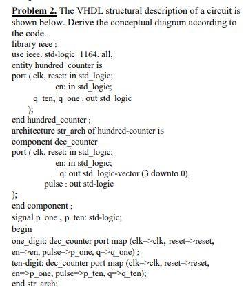 Solved Problem 2. The VHDL structural description of a | Chegg.com