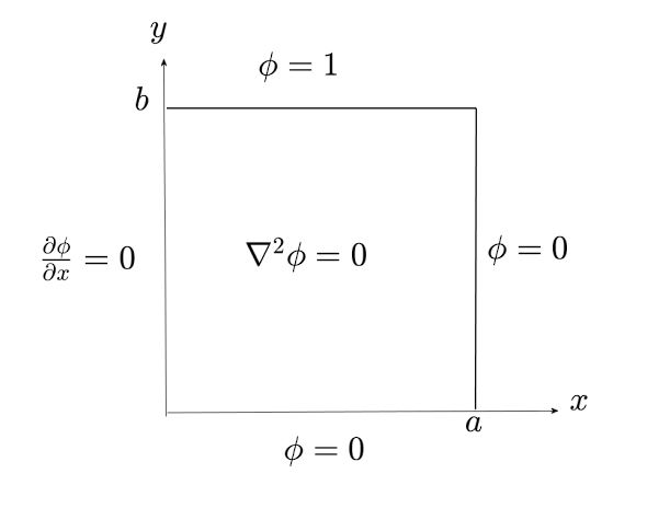 Solved Problem 1:* (a) ﻿Before solving the problem below, | Chegg.com