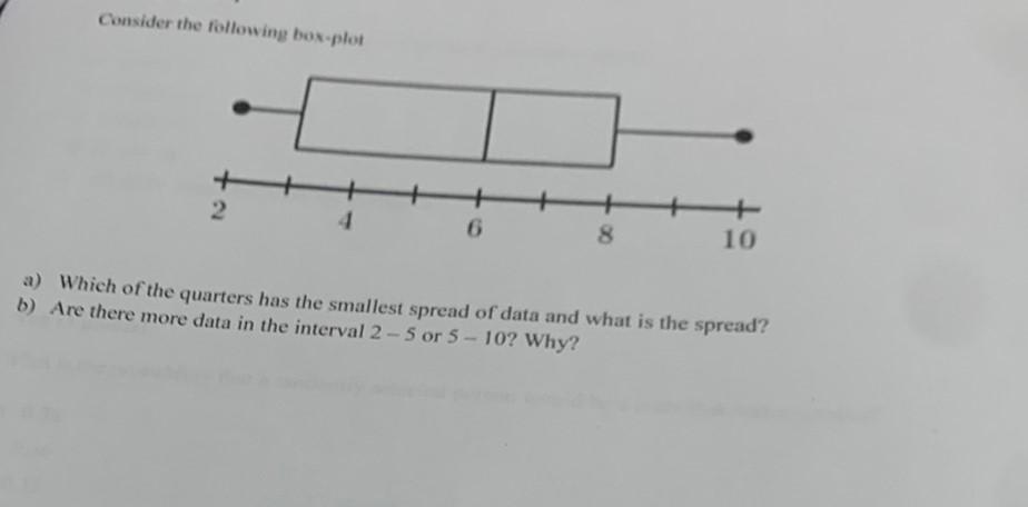 Solved Consider the following box.plot 2 4 6 8 + 10 a) Which | Chegg.com
