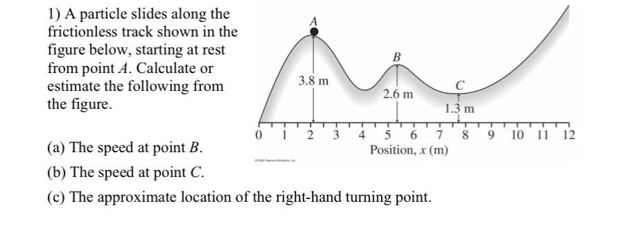 Solved 1) A particle slides along the frictionless track | Chegg.com