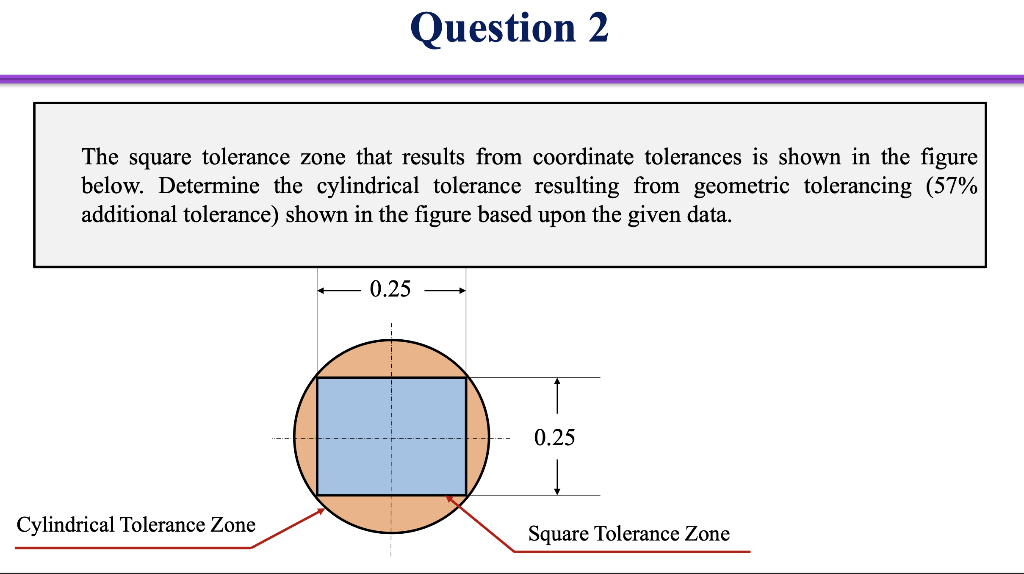 Solved The square tolerance zone that results from | Chegg.com