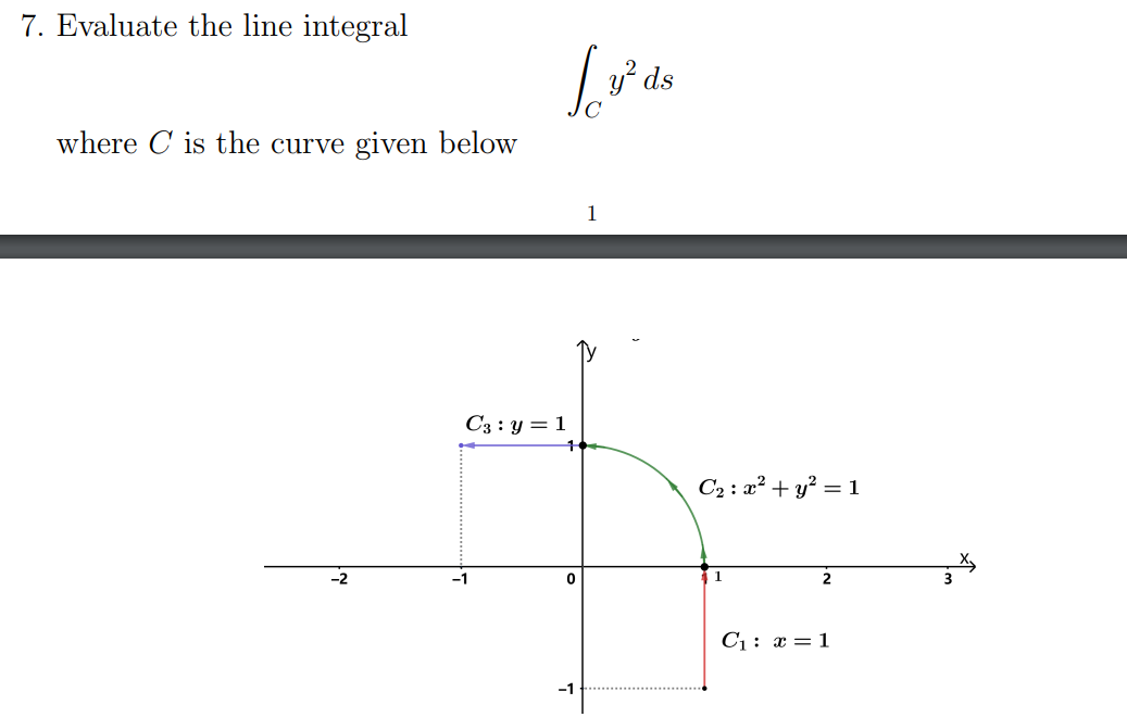 7. Evaluate the line integral ∫Cy2ds where C is the | Chegg.com