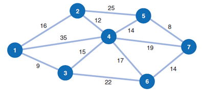 Solved 1. Select any starting node (conventionally, | Chegg.com