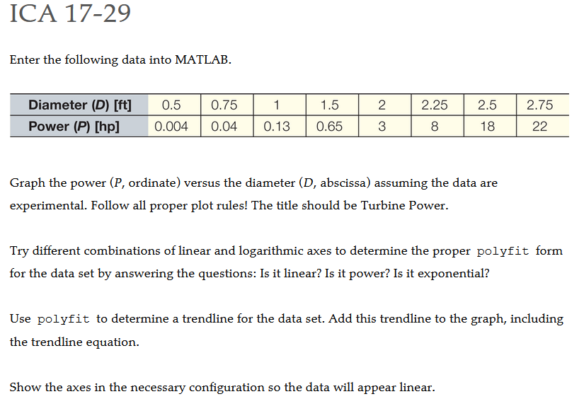 Solved ICA 17-29 Enter the following data into MATLAB. 2 | Chegg.com