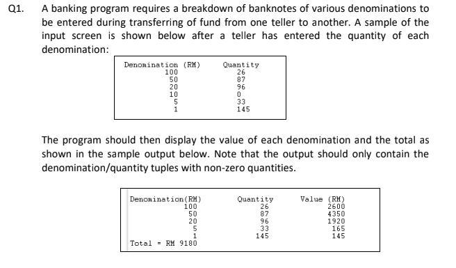Solved Q1. A banking program requires a breakdown of | Chegg.com