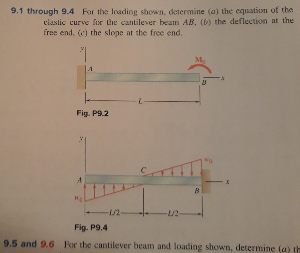 Solved 9.1 through 9.4 For the loading shown, determine (a) | Chegg.com