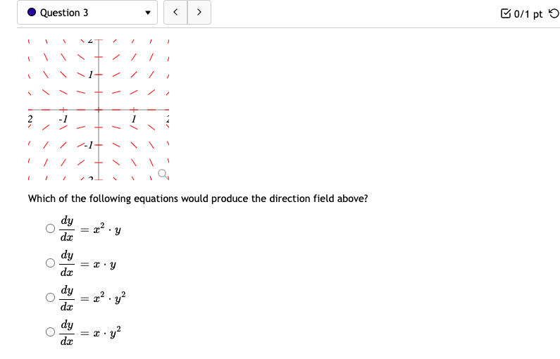 Solved Which of the following equations would produce the | Chegg.com