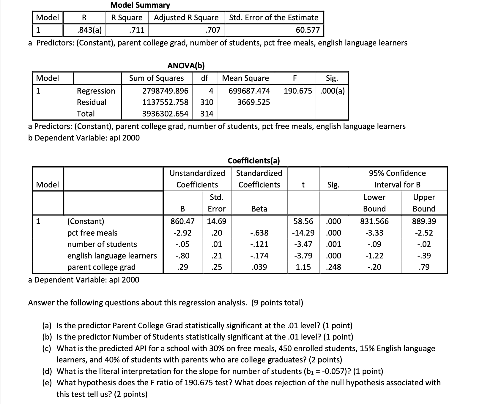 Solved Model Summary\table[[Model,R,R Square,Adjusted R | Chegg.com