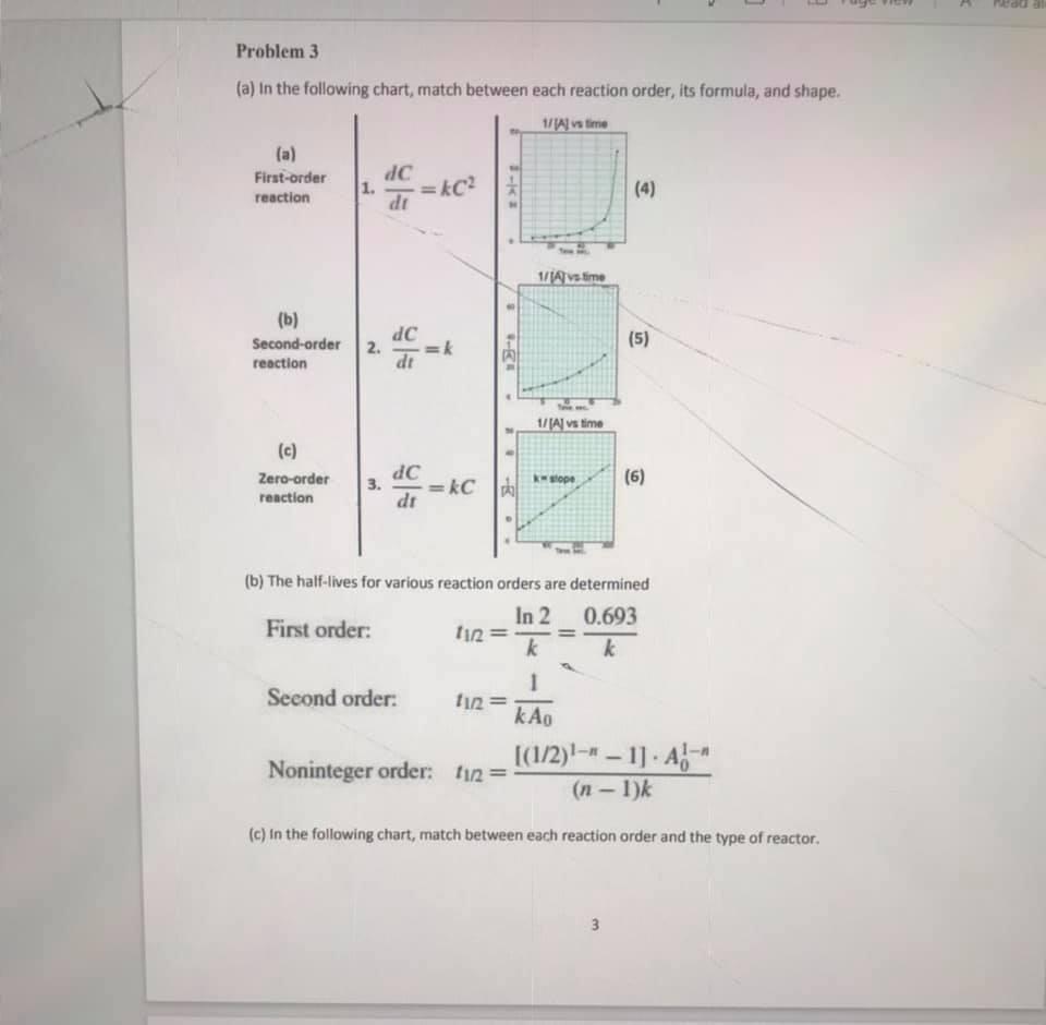 Solved Problem 3 (a) in the following chart, match between | Chegg.com