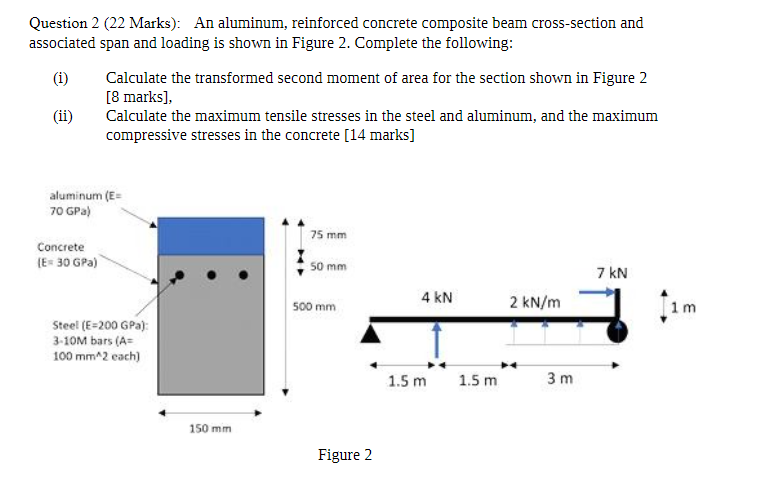 Solved Question 2 (22 ﻿Marks): An aluminum, reinforced | Chegg.com