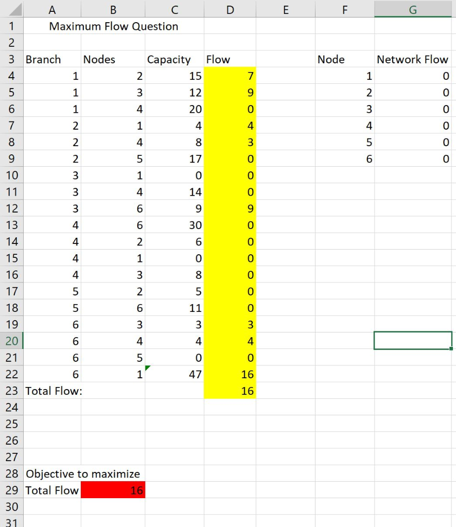 Solved 30. Given the following network, with the indicated | Chegg.com