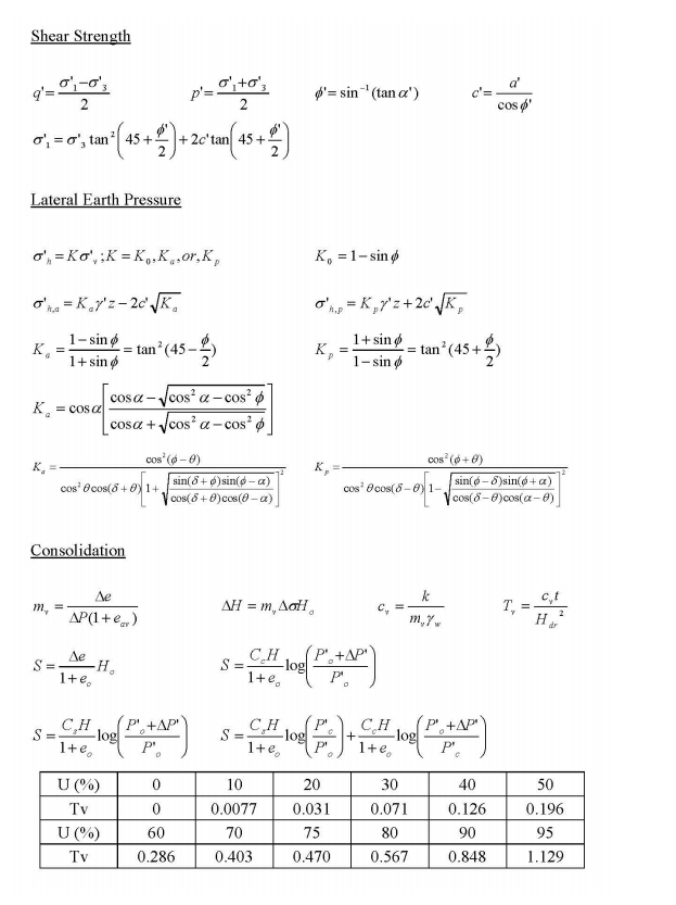 Q.5(c) The small house policy (SHP) was introduced in | Chegg.com