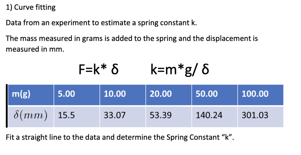 Solved 1) Curve fitting Data from an experiment to estimate | Chegg.com