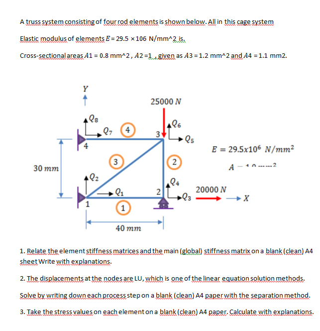 Solved A truss system consisting of four rod elements is | Chegg.com