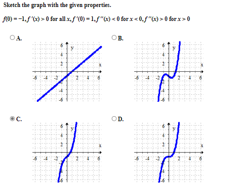 Solved Sketch the graph with the given properties. | Chegg.com