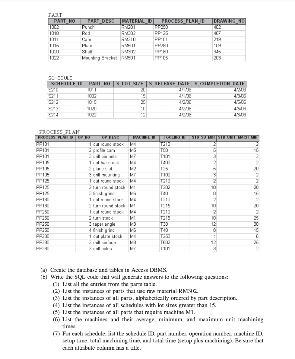 Solved The ACME Machine Shop is a small job shop that does | Chegg.com