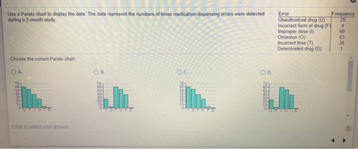 Solved Use a Pareto chart to display the data. The data | Chegg.com
