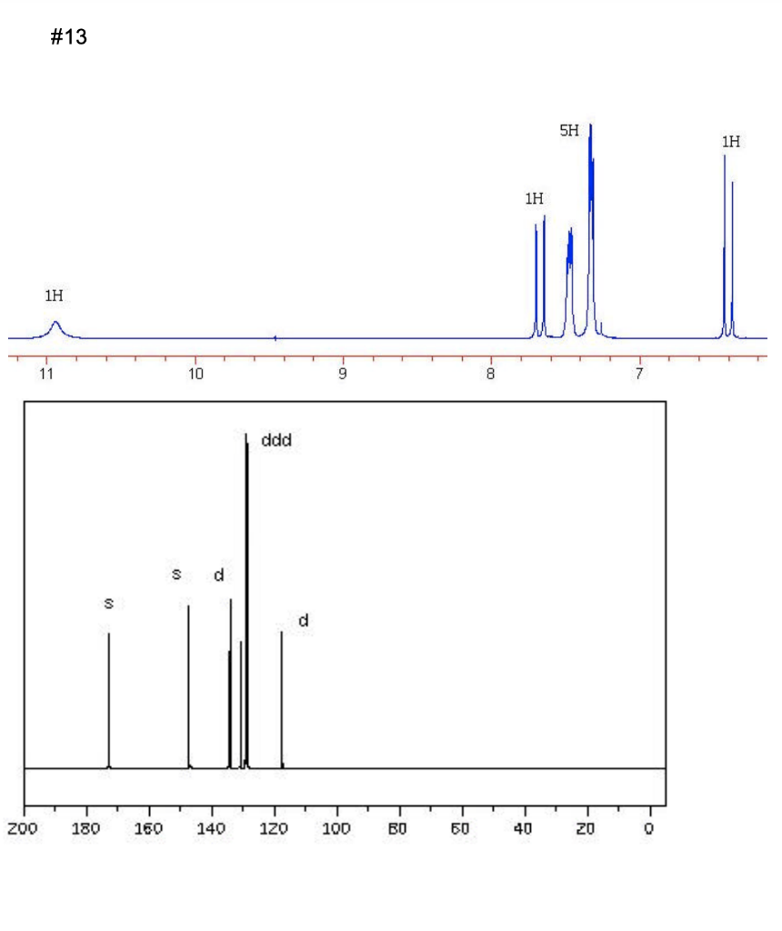 Solved Spectral Problems Instructions 1. Identify the | Chegg.com