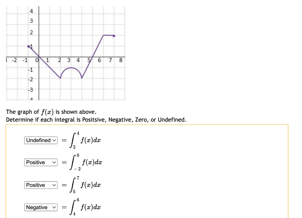 Solved 4 3 2 1 w 3 -2 -1 0 1 2 3 4 5 6 7 8 -1 -2 -3 The | Chegg.com
