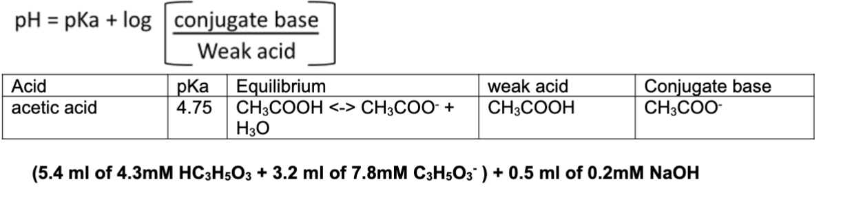 Solved pH=pKa+log[ Weak acid conjugate base ] (5.4ml of | Chegg.com