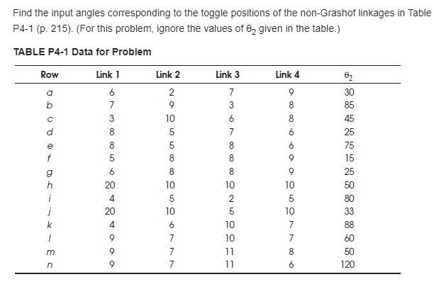 Solved Find the input angles corresponding to the toggle | Chegg.com