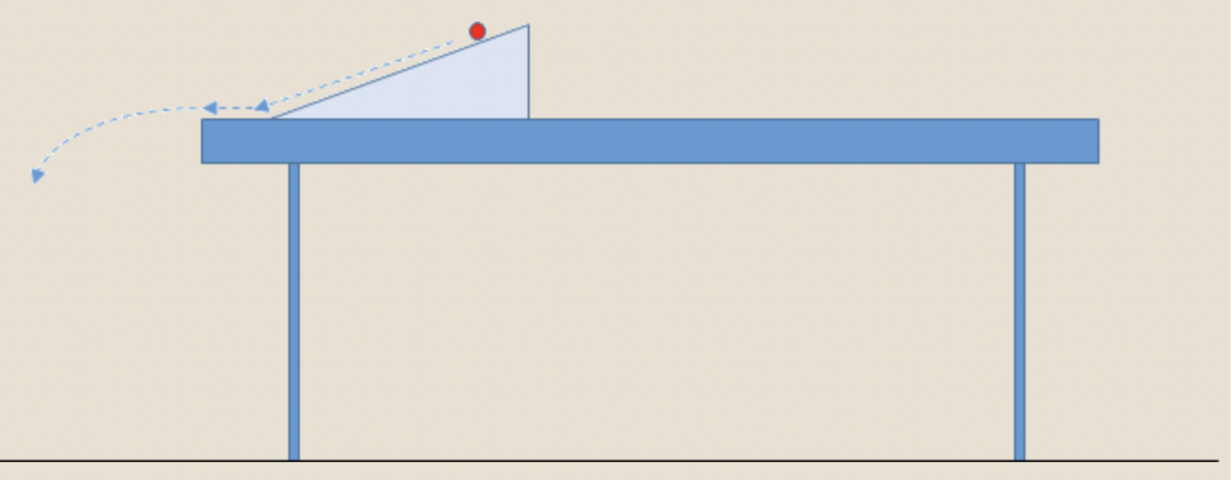 Solved In the first part of this experiment we will be | Chegg.com