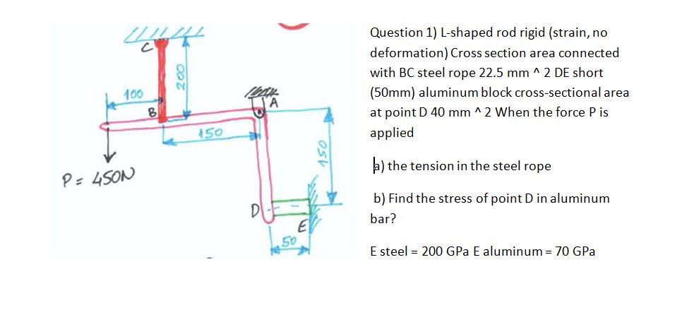 Solved Question 1) L-shaped rod rigid (strain, no | Chegg.com