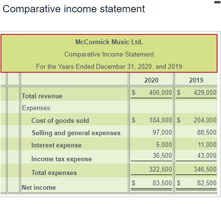 Solved Comparative income statementPrepare a horizontal | Chegg.com