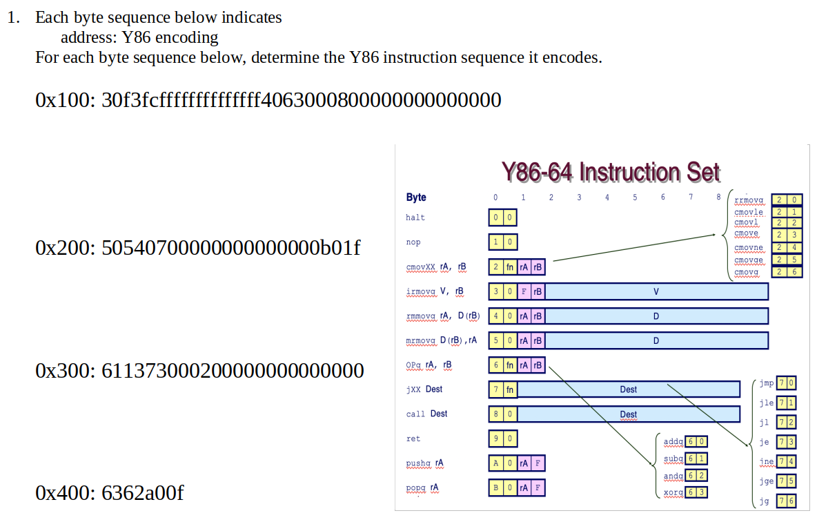 Solved Each byte sequence below indicatesaddress: Y86 | Chegg.com Solved Each byte sequence below indicatesaddress: Y86 | Chegg.com