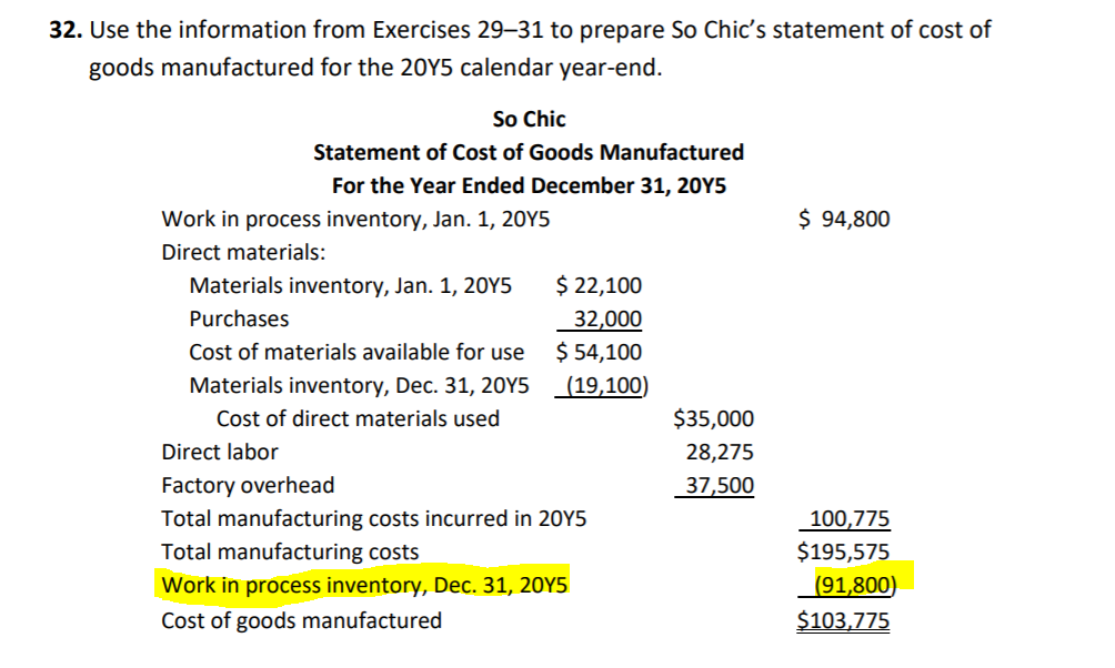 Solved How was the Work in Process Inventory, Dec. 31 | Chegg.com