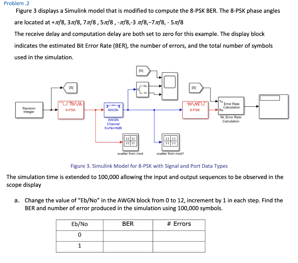 Figure 3 displays a Simulink model that is modified | Chegg.com