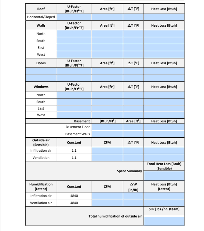 Solved 2.) ﻿Find the heating and humidification load for the | Chegg.com