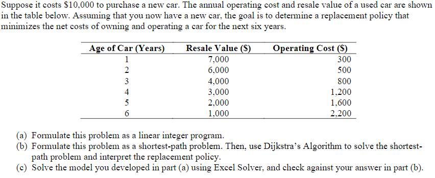 Solved Suppose it costs $10,000 to purchase a new car. The | Chegg.com